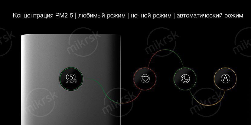 Купить Очиститель воздуха Xiaomi Mi Home Air Purifier Pro Белый по цене ...
